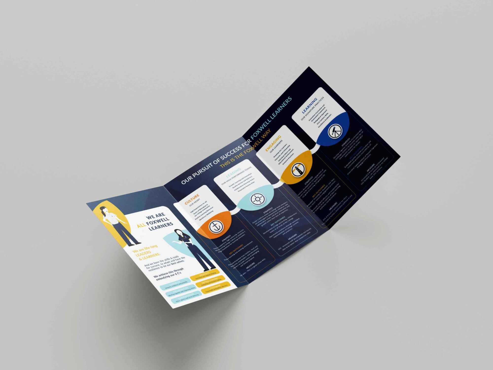 Brand Case Study – Foxwell State Secondary College – Blnk Brand Agency